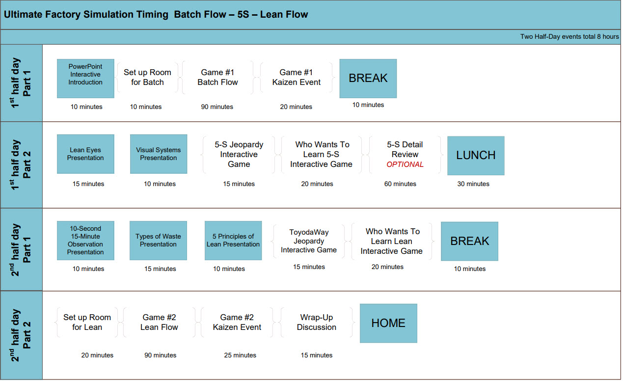 The LeanMan - Ultimate Factory Simulation